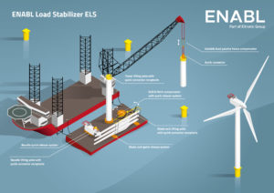 ENABL | Lifting offshore WTG components to jack-up vessel
